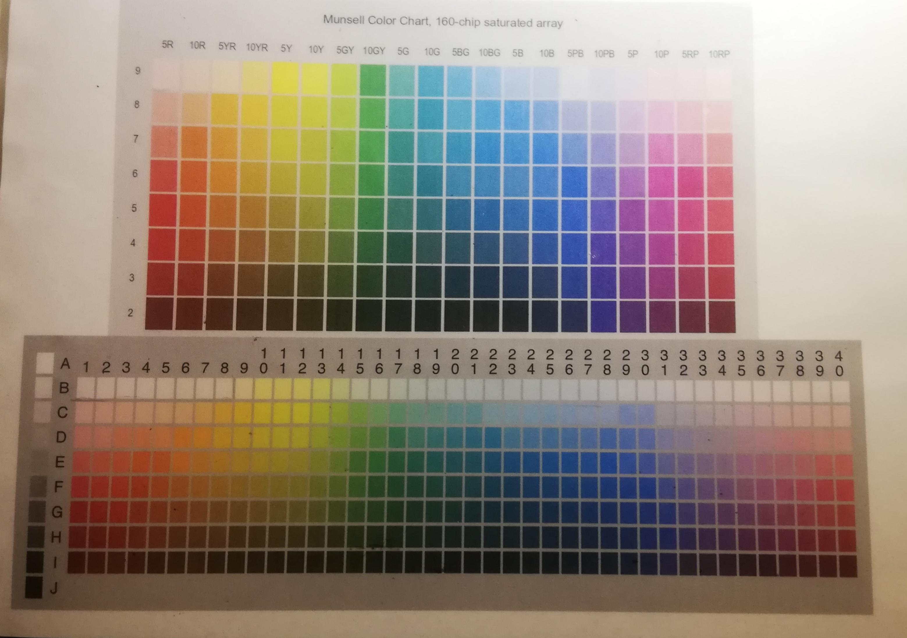 Colourblind Simulation Lamp (DaltonicLamp) : 13 Steps (with Pictures ...