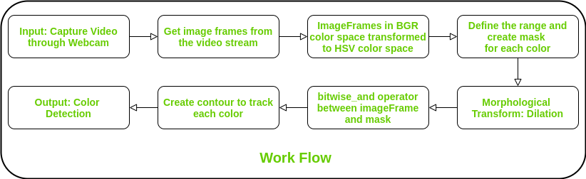 COLOR DETECTION : 5 Steps - Instructables