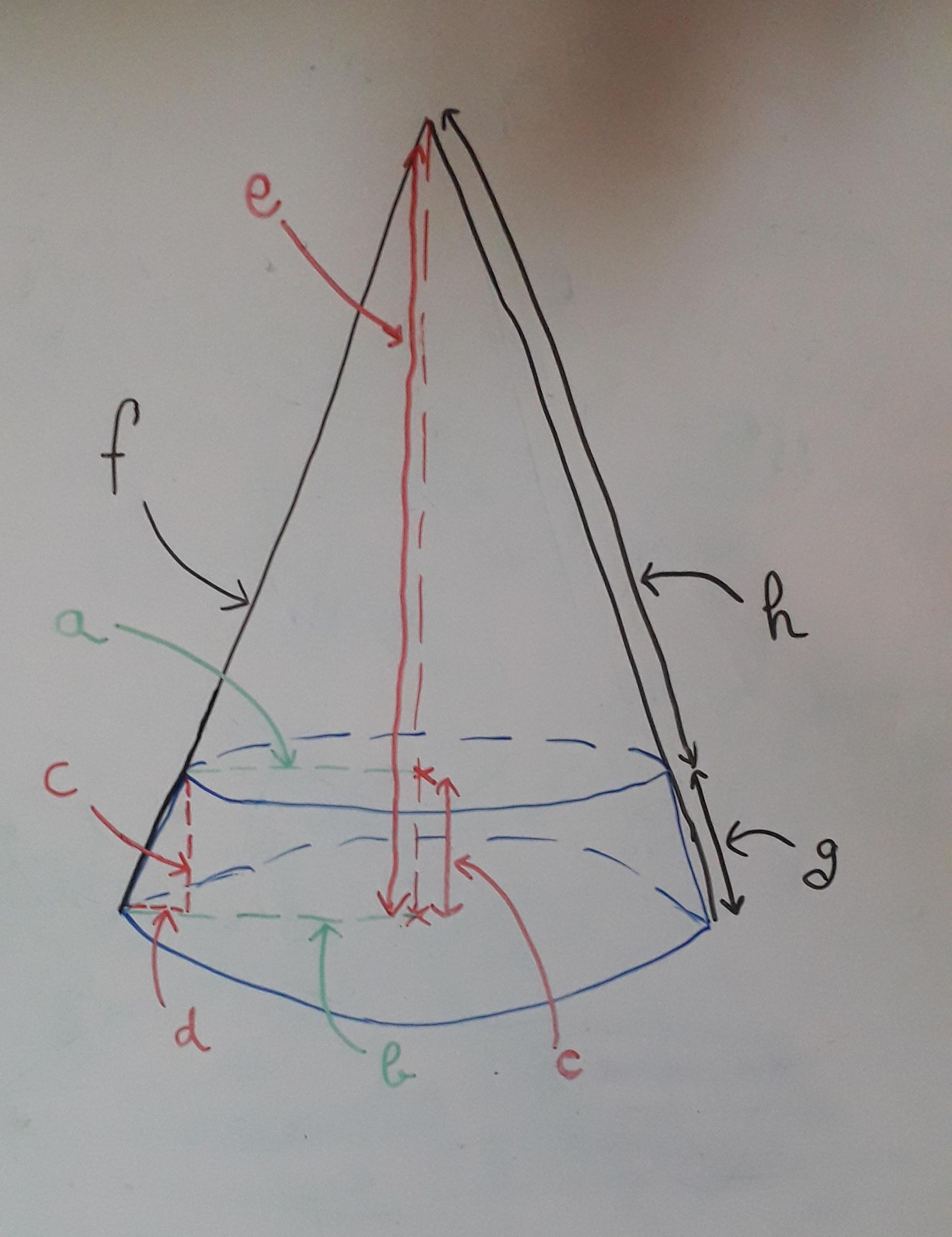 How to Calculate the Template of a Cone's Portion : 4 Steps - Instructables