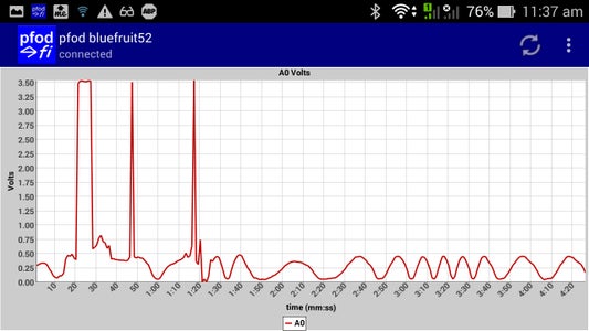 Arduino Date Time Plotting Logging Using Millis And Pfodapp 11 Steps Instructables