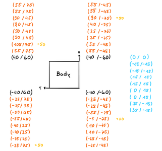 Quadruped Robot Model for Mars : 12 Steps (with Pictures) - Instructables