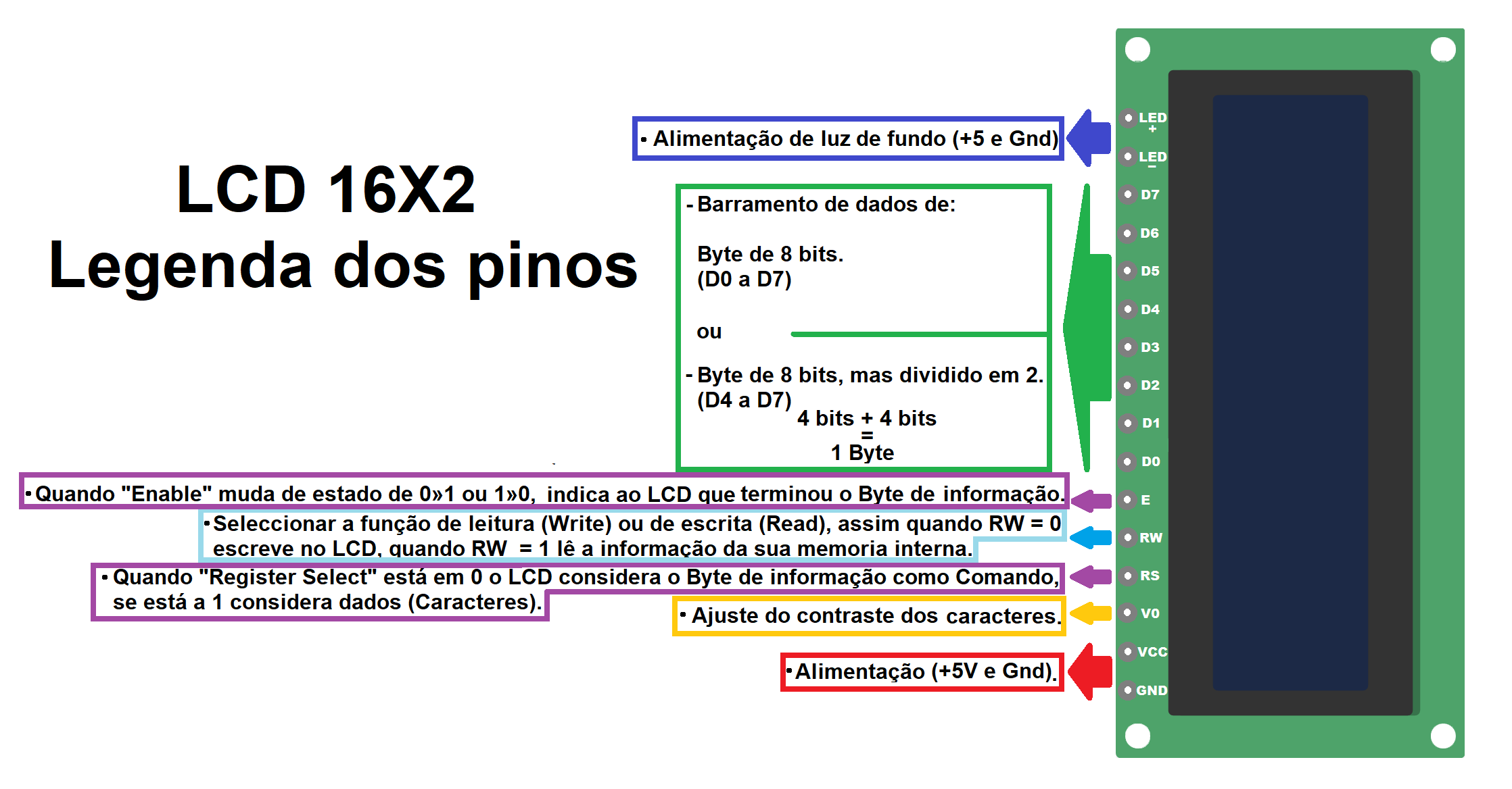 Arduino Tutorial - LDC - Menu - Instructables