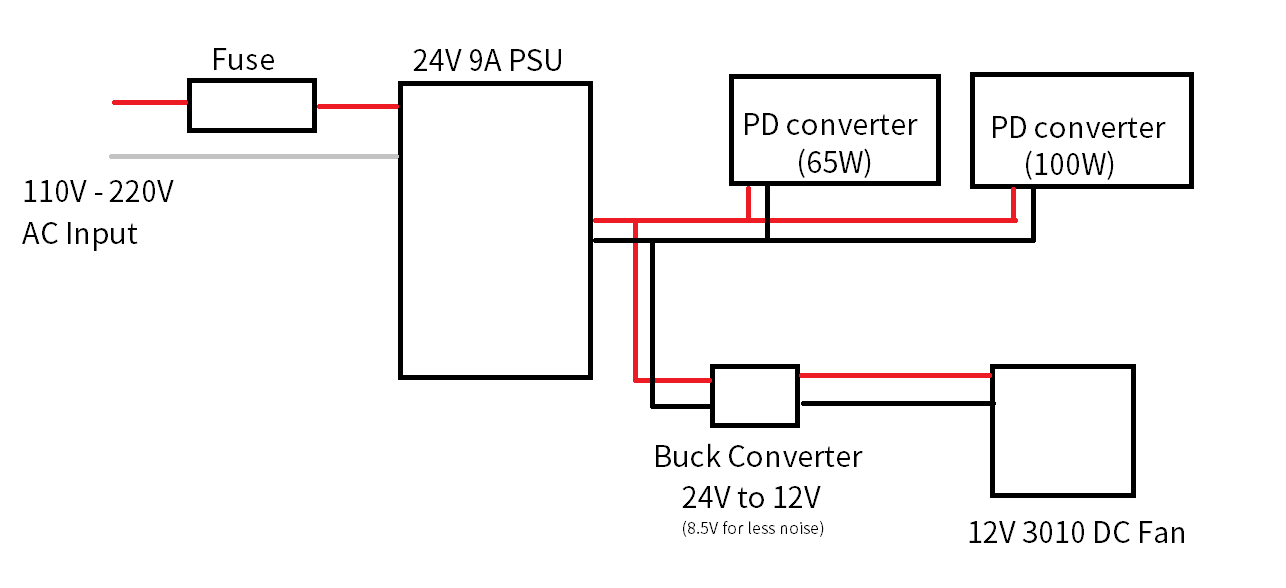 DIY 216W Desktop USB Type-C PD Charger at 65W + 100W : 3 Steps ...