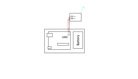 Simple Arduino Serial Communication 3 Steps Instructables