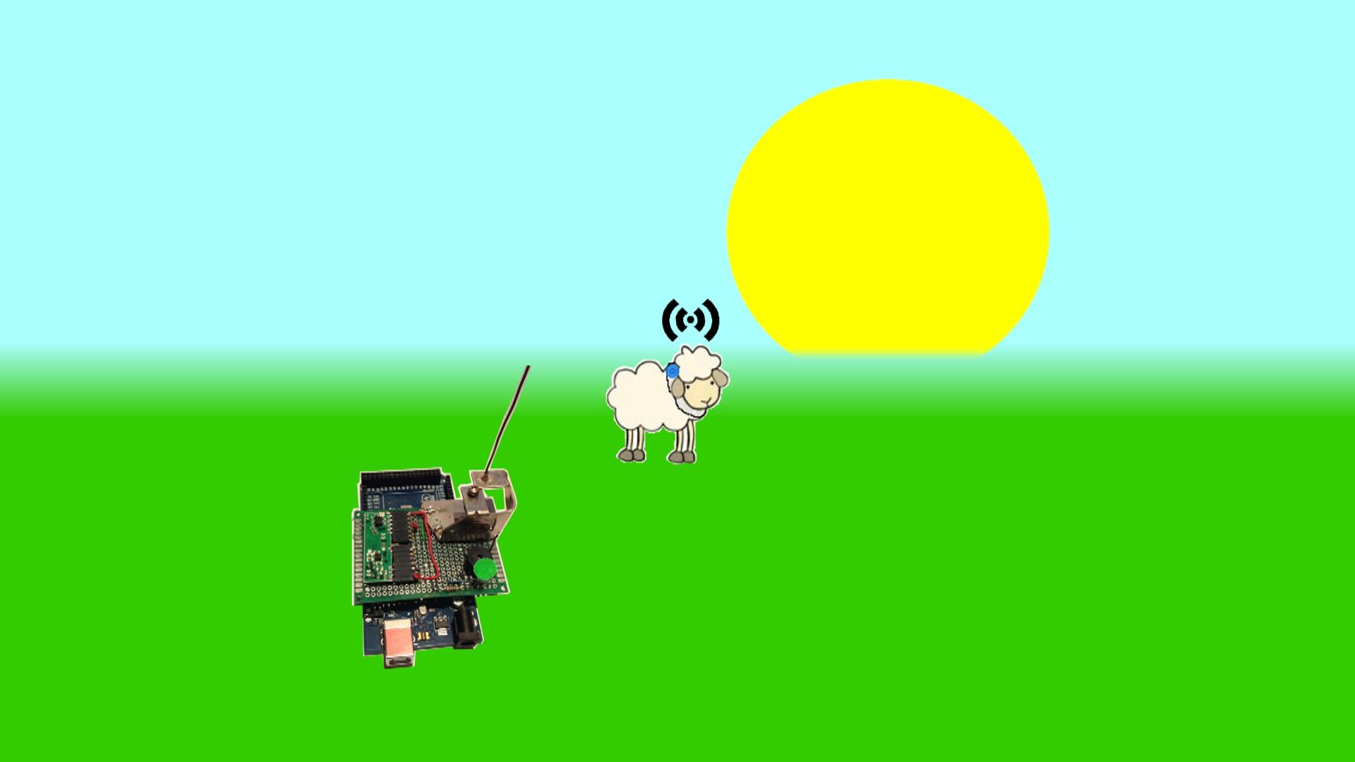 RF Sheep Tracker - Keep Your Sheep in Sight! : 6 Steps (with Pictures ...