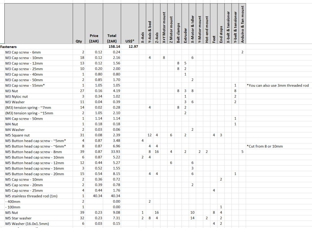 A Low Cost 3D Printer With Basic Tools : 39 Steps (with Pictures ...