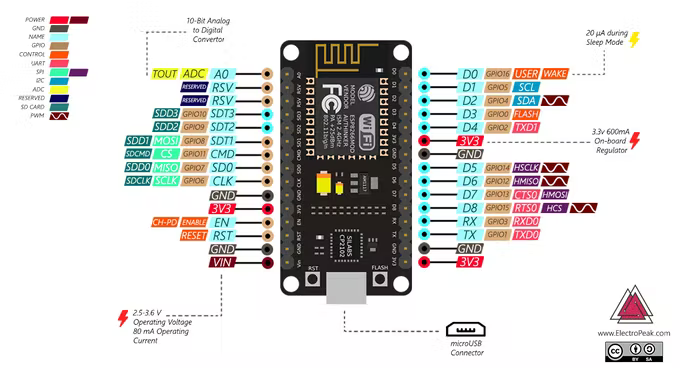 Tutorial Membuat Smart Aquarium Berbasis Nodemcu Esp8266 Indobot