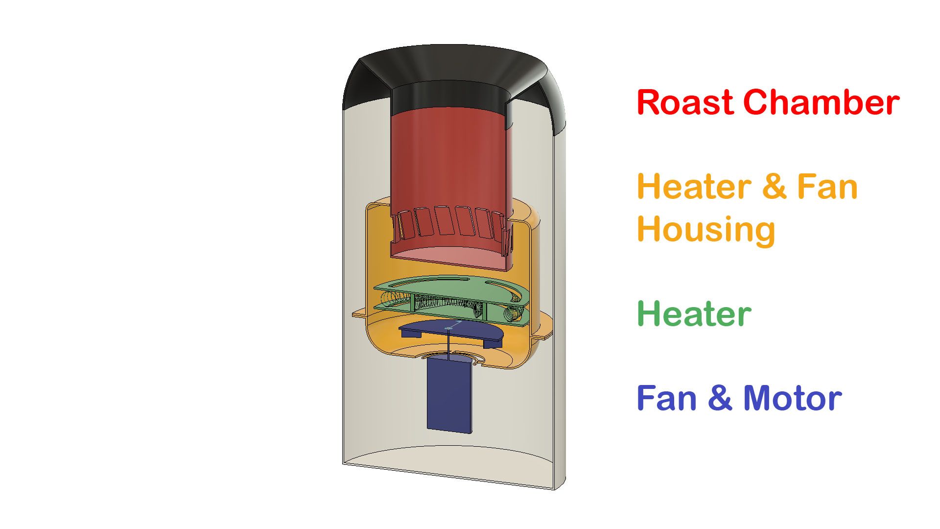 Arduino-controlled DIY Coffee Roaster : 13 Steps (with Pictures ...