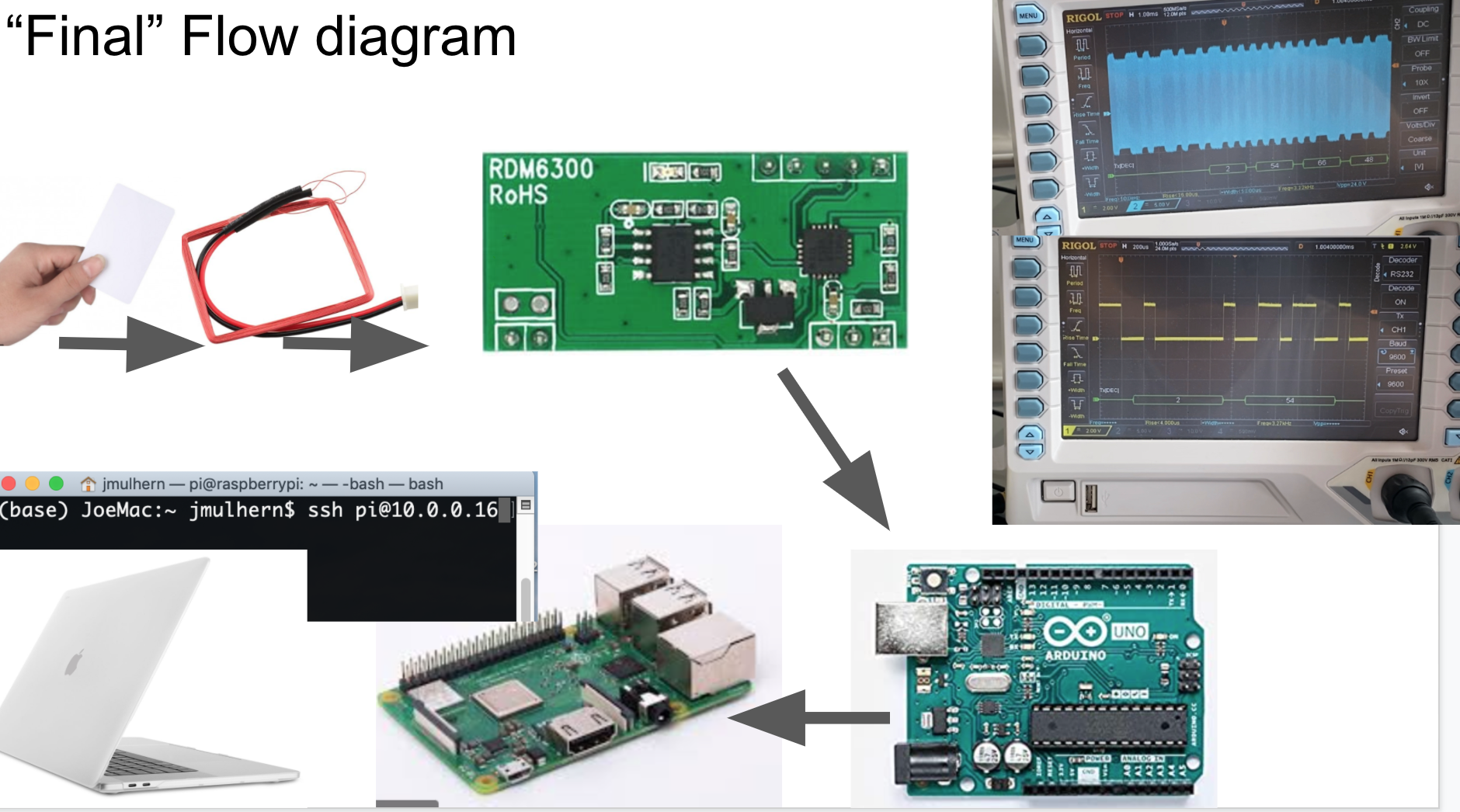 RFID Jukebox : 3 Steps (with Pictures) - Instructables