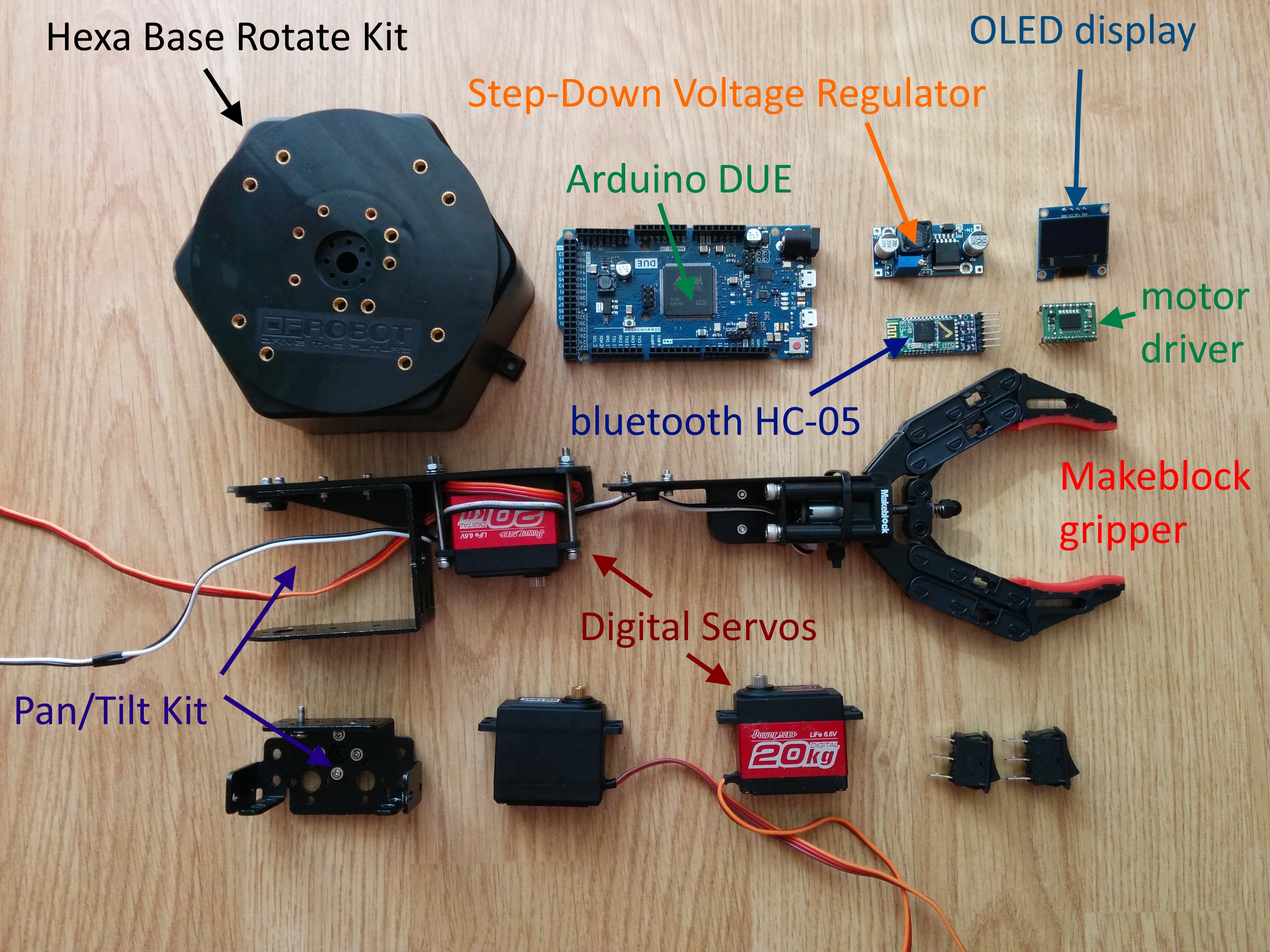 Remote Controlled Smart Robotic Arm : 6 Steps - Instructables
