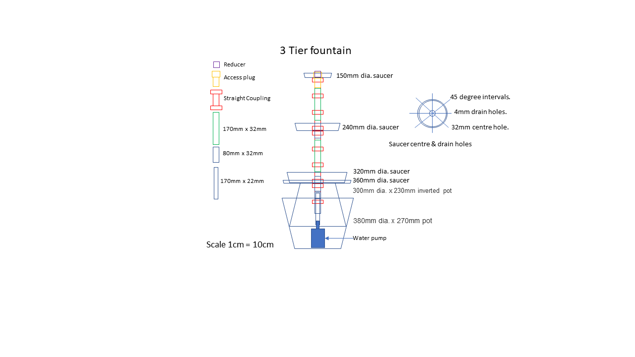 Multi Tier Fountain : 7 Steps (with Pictures) - Instructables