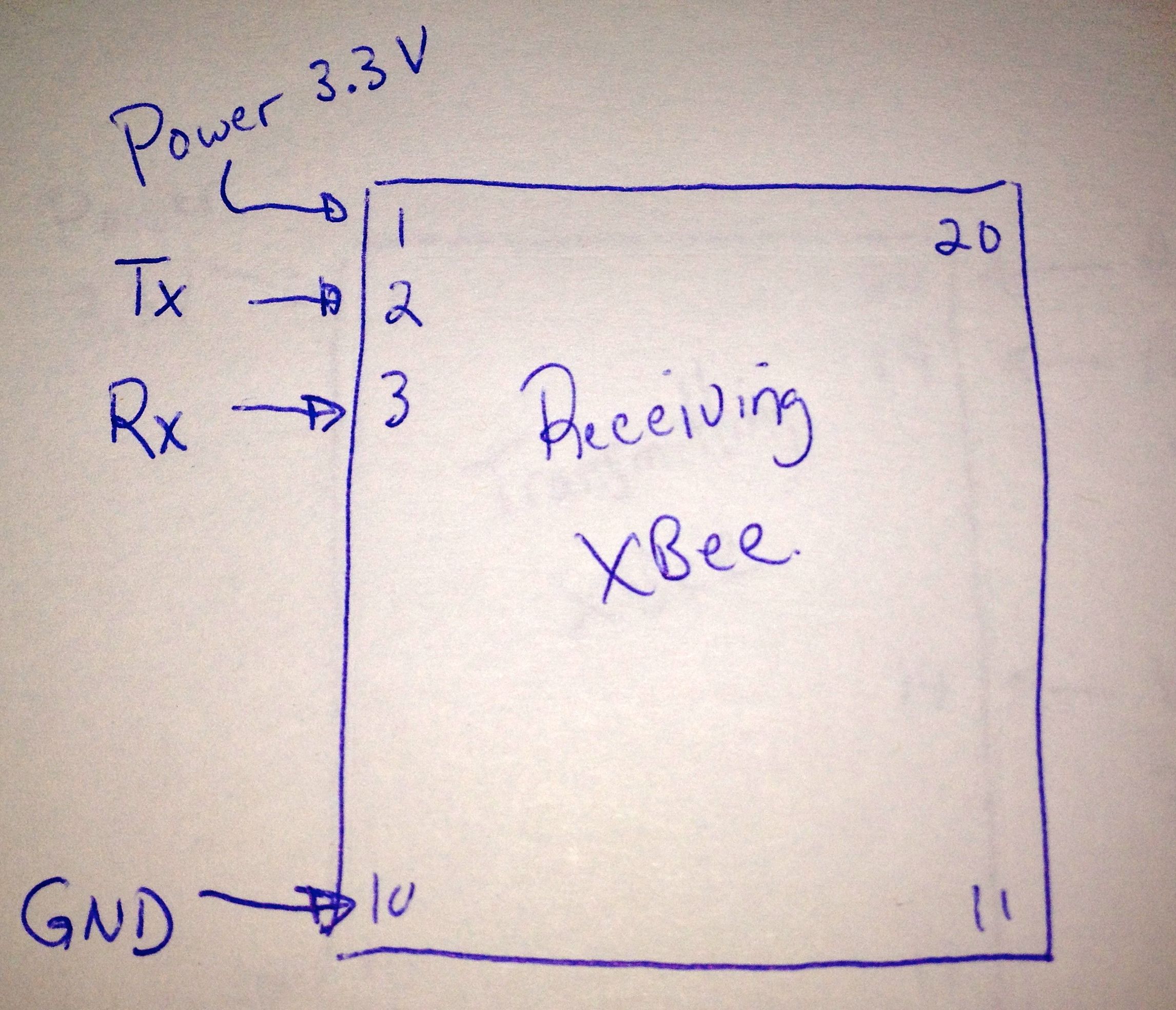 Free Form XBee Remote : 5 Steps - Instructables