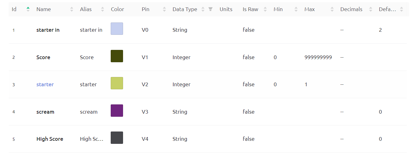 Multi-player SIMON : 8 Steps - Instructables