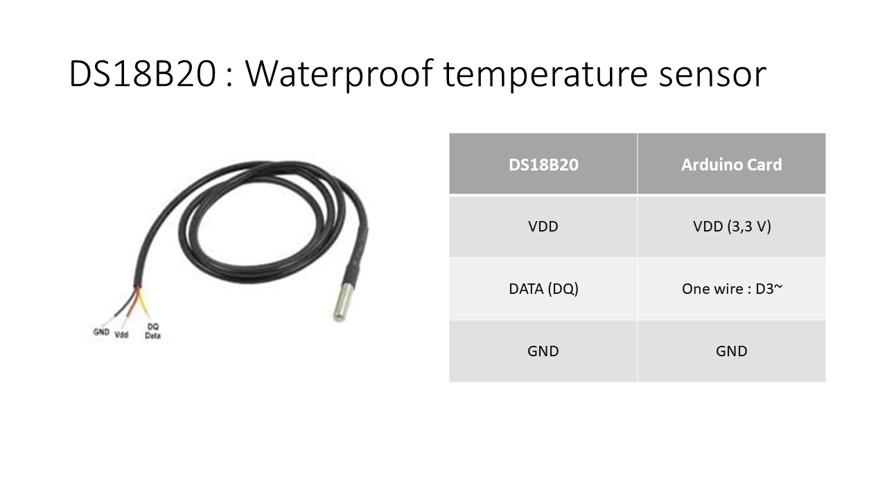 A Connected Hive : 7 Steps (with Pictures) - Instructables