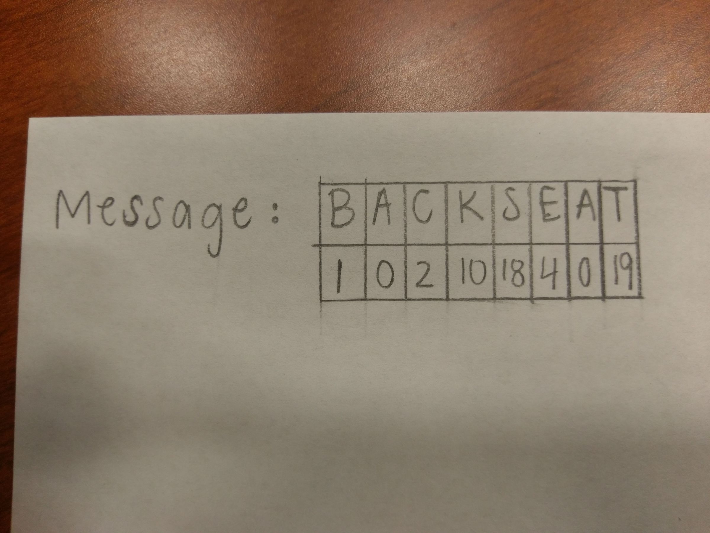 Sending Secret Messages Using a One Time Pad : 12 Steps - Instructables
