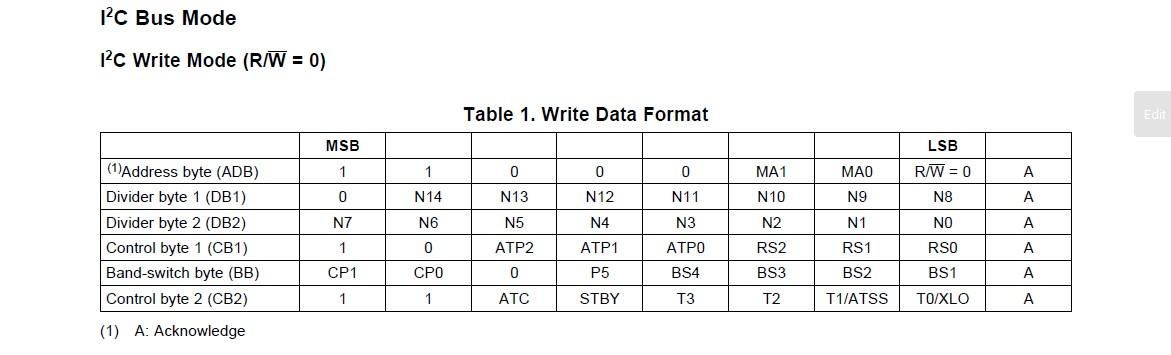 Phase-Locked Loop (PLL) Synthesizer : 8 Steps (with Pictures ...