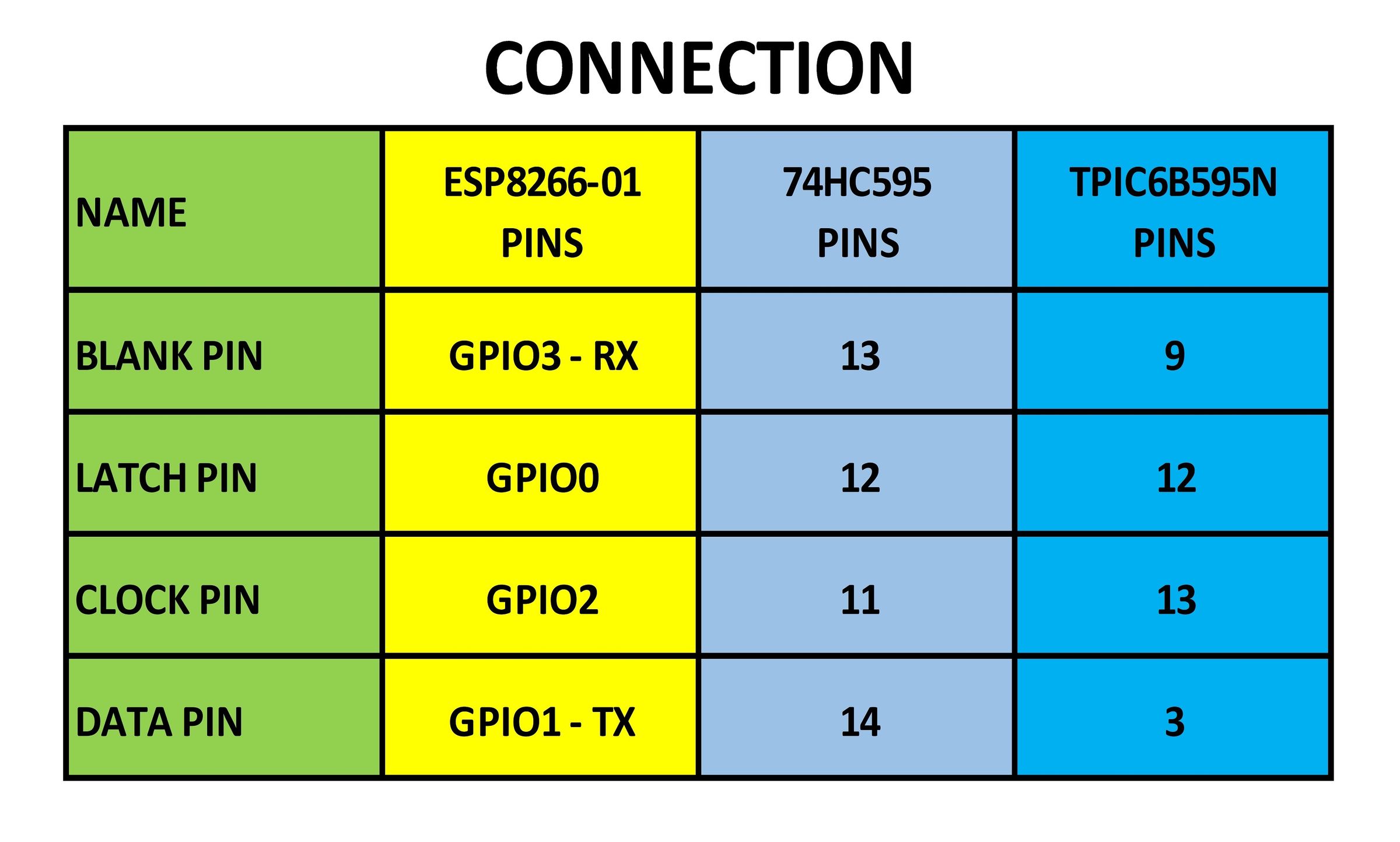 MAXIMIZE THE CAPABILITIES OF ESP-01 ESP8266 : 5 Steps (with Pictures ...