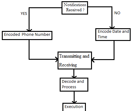 DIY Smart Augmented Reality Glasses Using Arduino : 7 Steps - Instructables