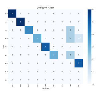 Sign Language Translator : 8 Steps (with Pictures) - Instructables