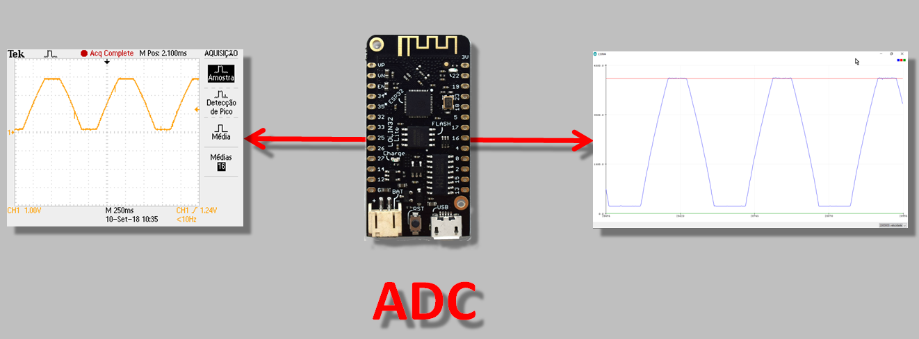 Do You Know About ESP32 ADC Adjustment? : 29 Steps - Instructables