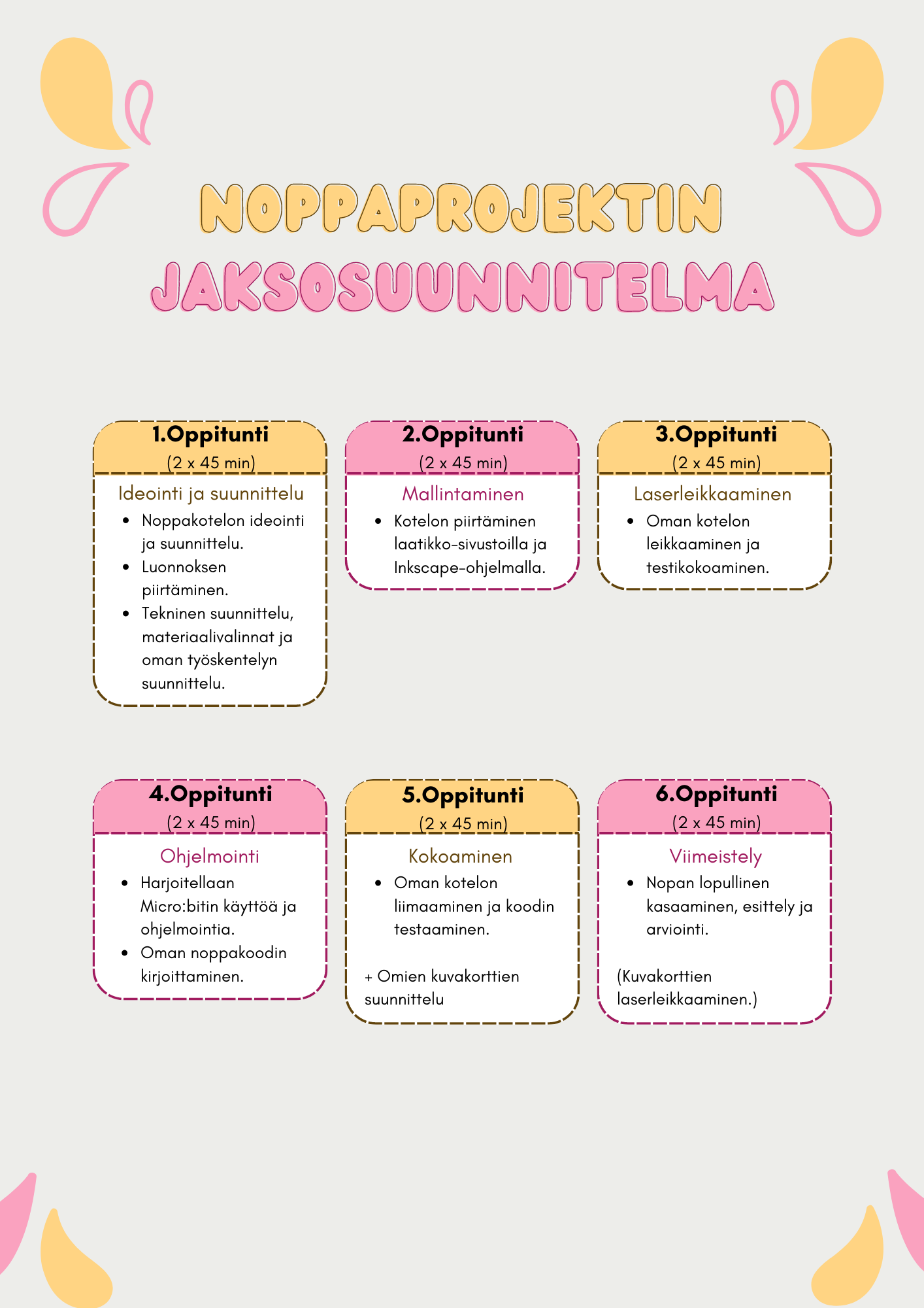 Micro:bit Noppa : 7 Steps - Instructables