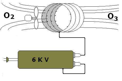 Ozone Generator : 6 Steps (with Pictures) - Instructables