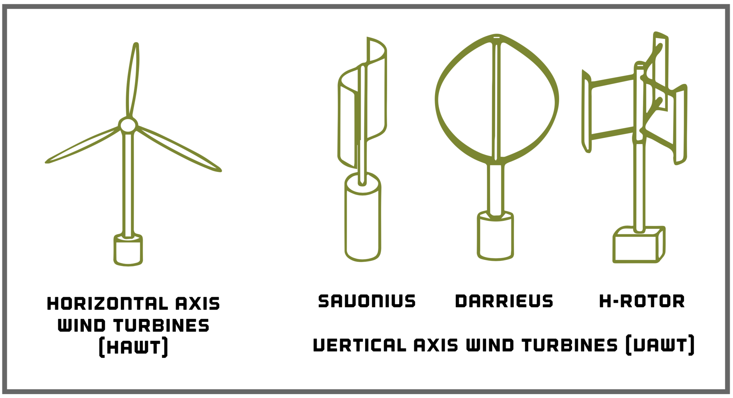 Generate Renewable Energy With Wind Turbines : 5 Steps (with Pictures) - Instructables
