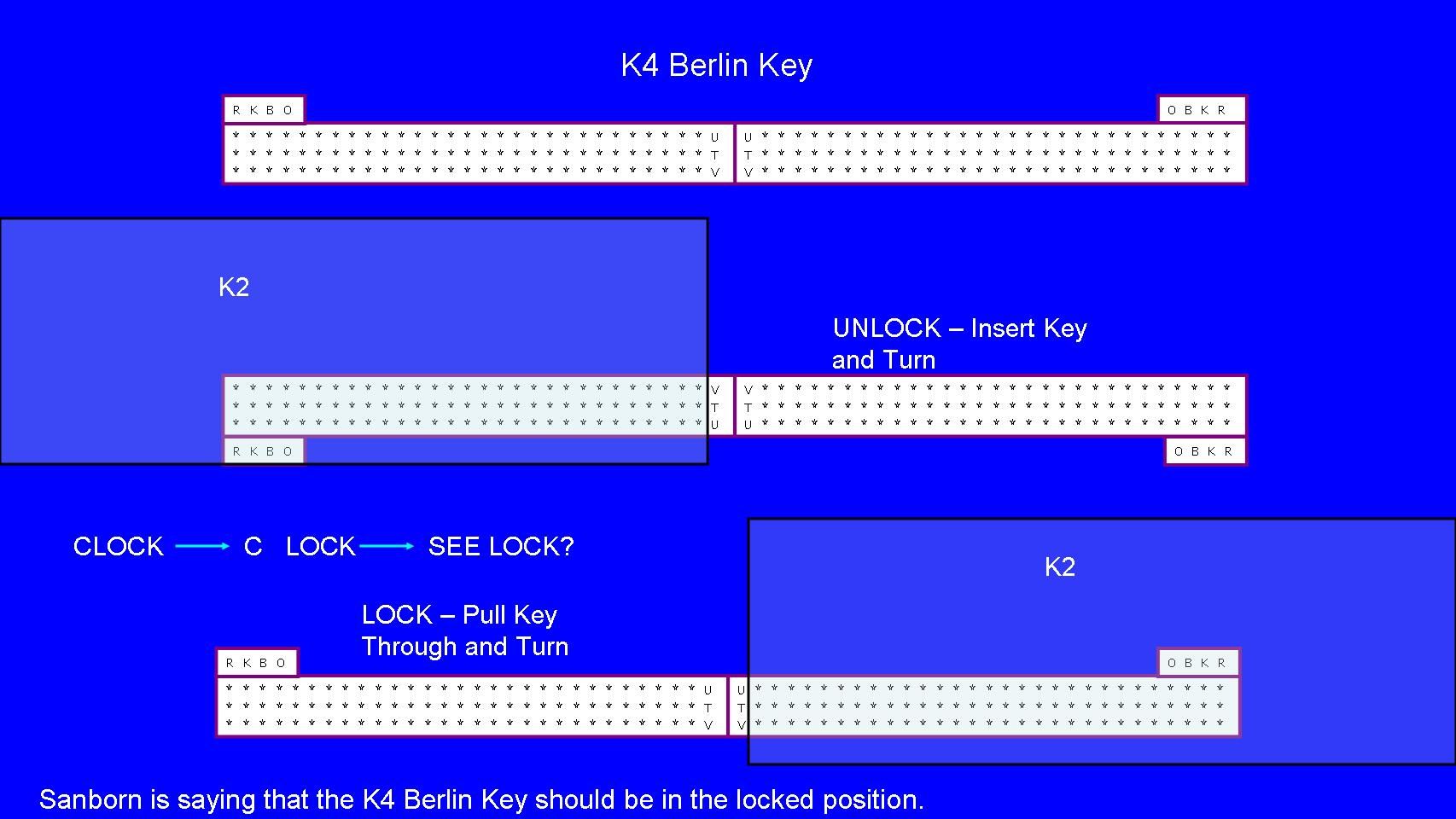 How to Solve Sanborn's Kryptos: Part 10 - K4 Final Solution Part 1 : 11 ...