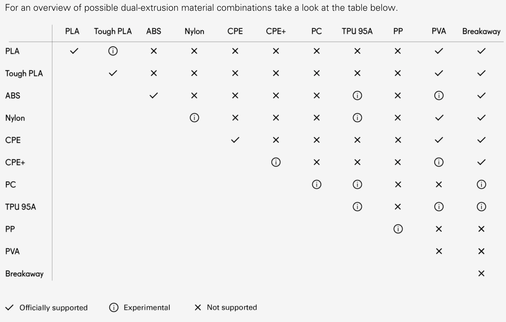 Autodesk Workshop Guide: Ultimaker S5 3D Printer : 8 Steps (with ...