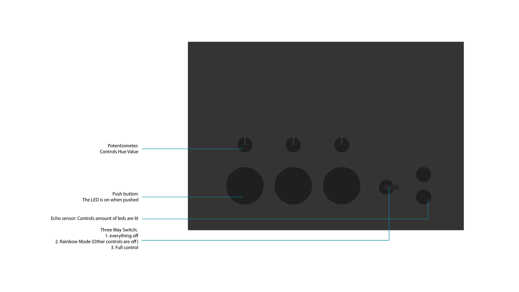 Arduino Led Controller 3 Steps Instructables
