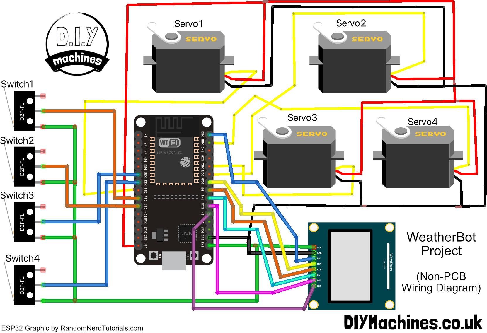 WeatherBot - a Motorised Weather Machine | 3D Printable, ESP32 ...