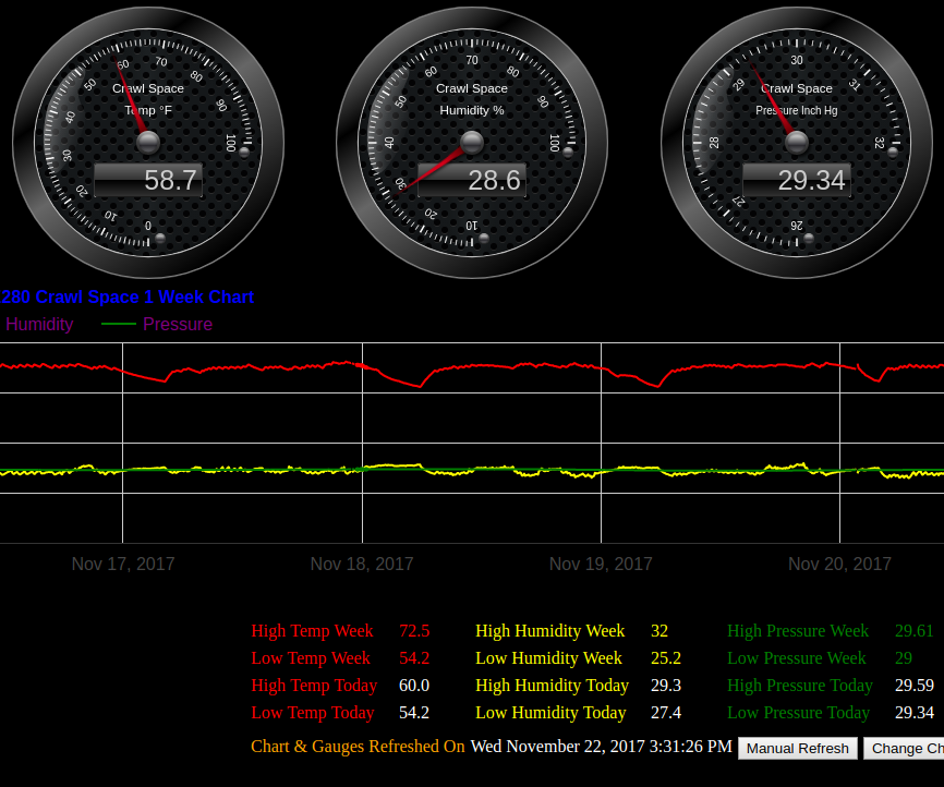 ESP8266 NodeMCU With BME280 Gauges & Chart : 5 Steps - Instructables
