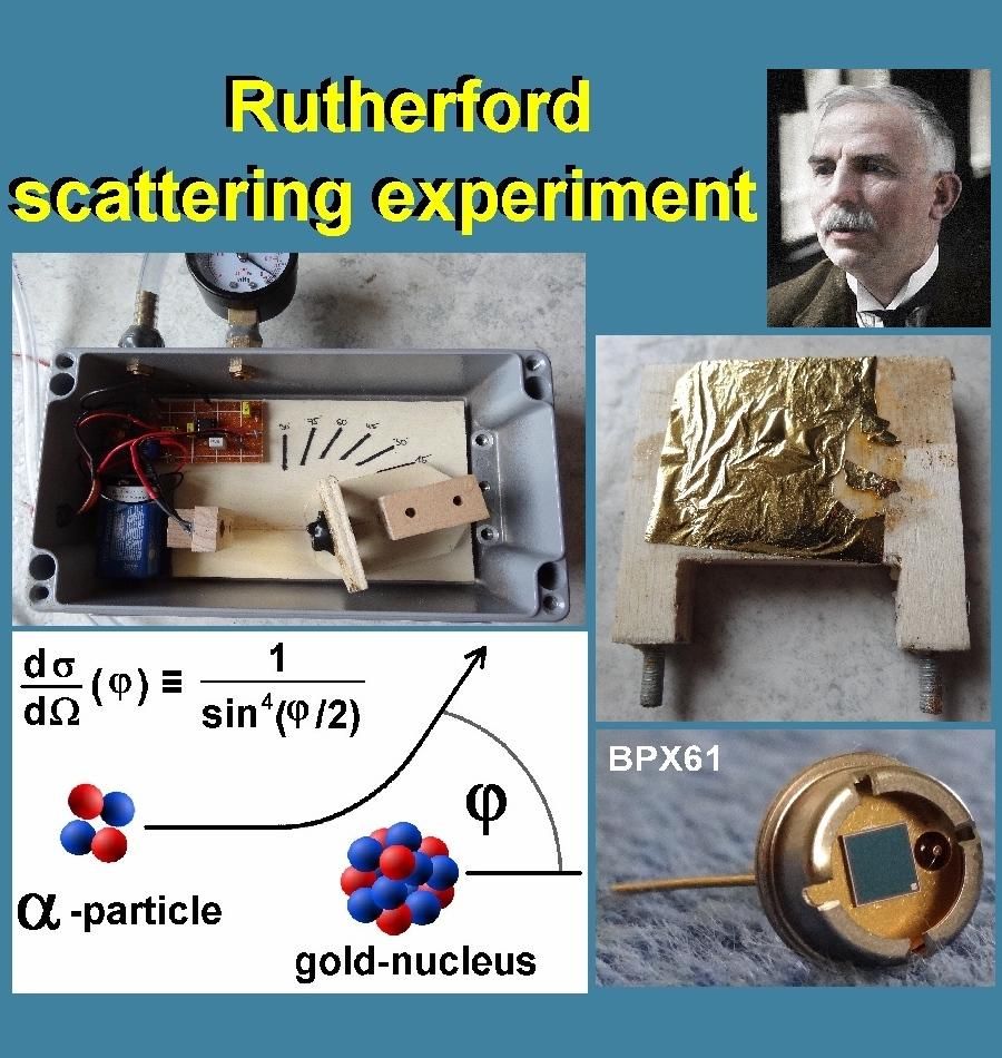 Rutherford Scattering Experiment