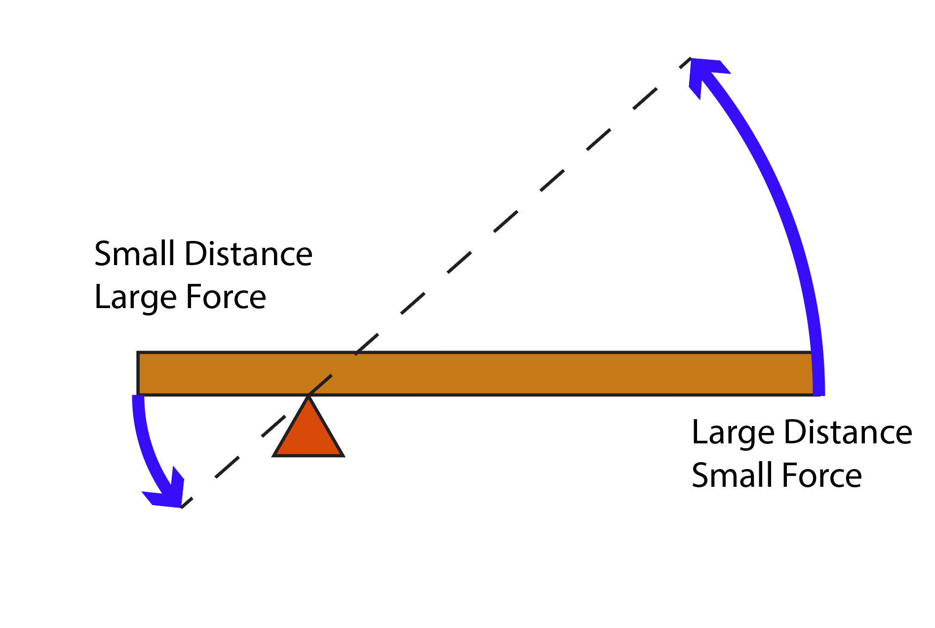 Solar BEAM Marble Machine : 29 Steps (with Pictures) - Instructables