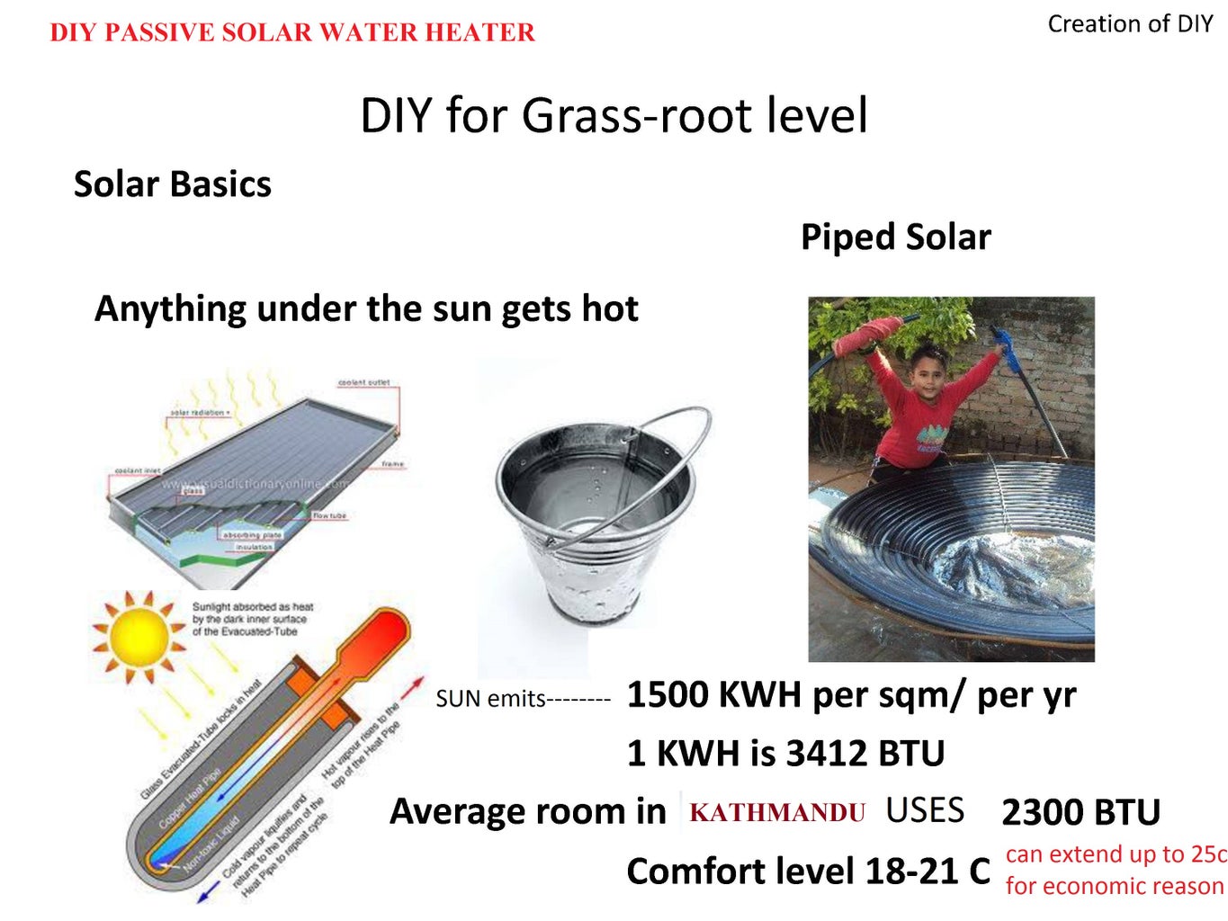 Diy Passive Solar Water Heater Instructables