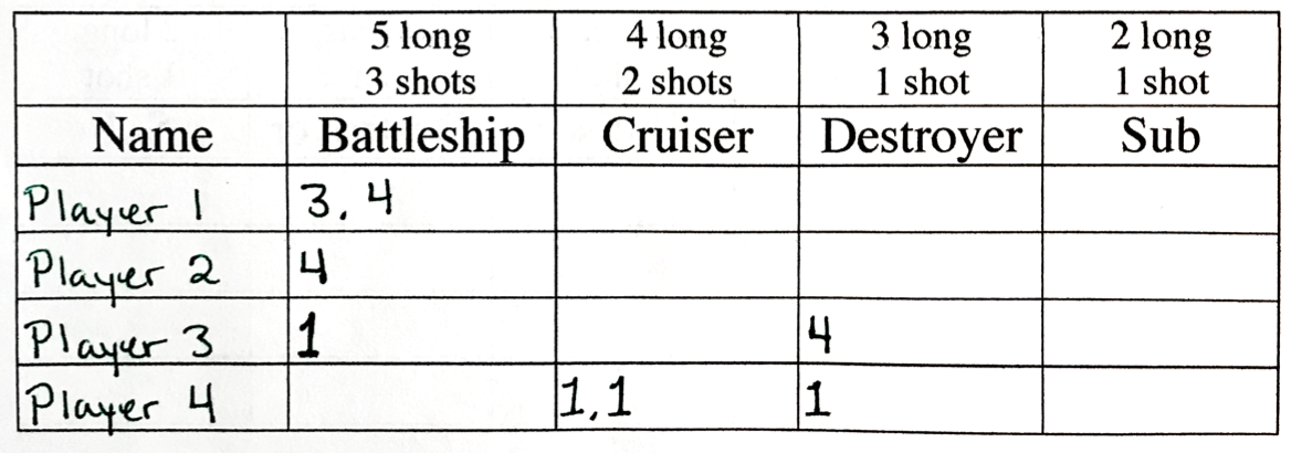 How to Play Paper Battleship : 9 Steps - Instructables