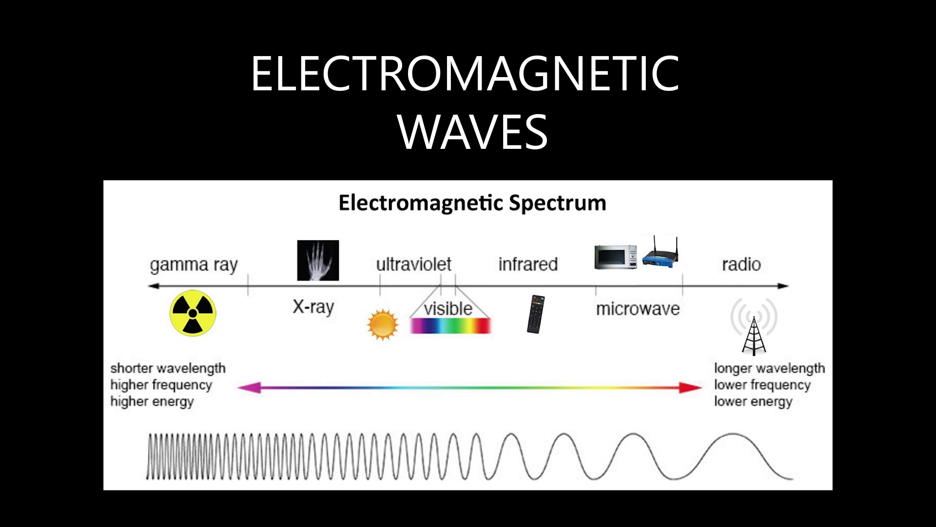 IR Based Line Following Robot From Scratch [No Microcontroller] : 15 ...