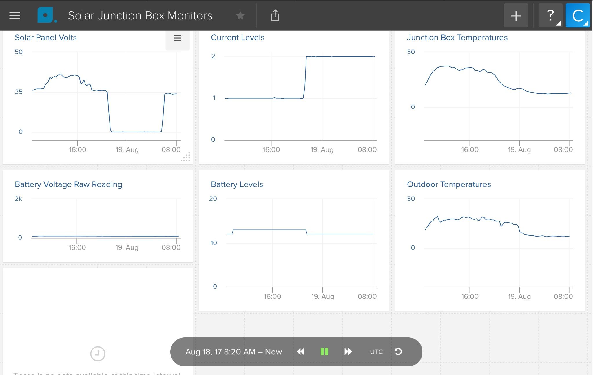 Solar Power System Monitoring : 6 Steps (with Pictures) - Instructables
