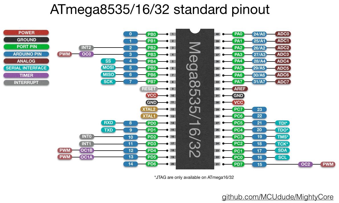 Burning Arduino Bootloader to Atmega 32A-PU Using Arduino As ISP : 5 ...