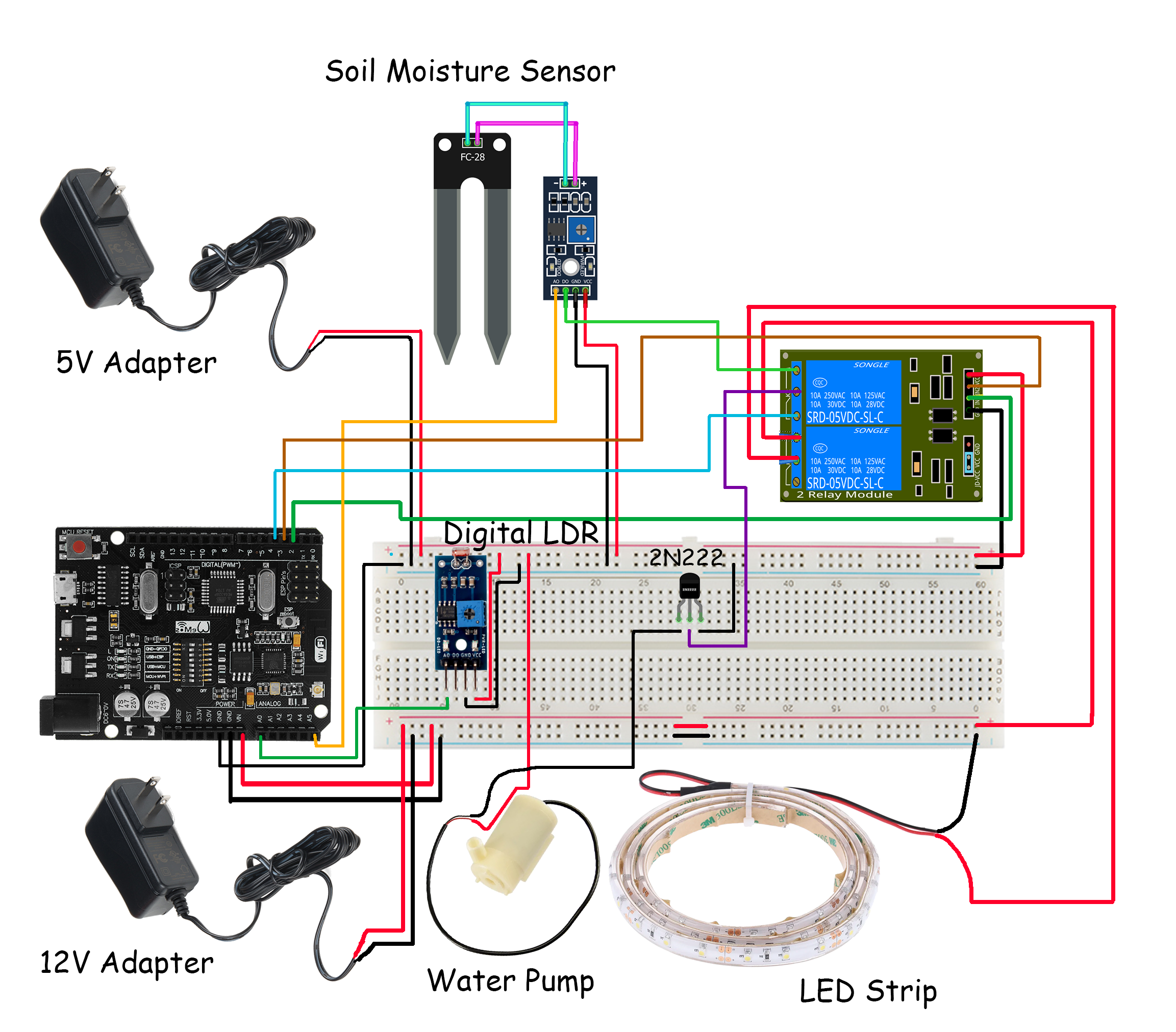 Smart Gardener Using Tamra IoT : 4 Steps - Instructables