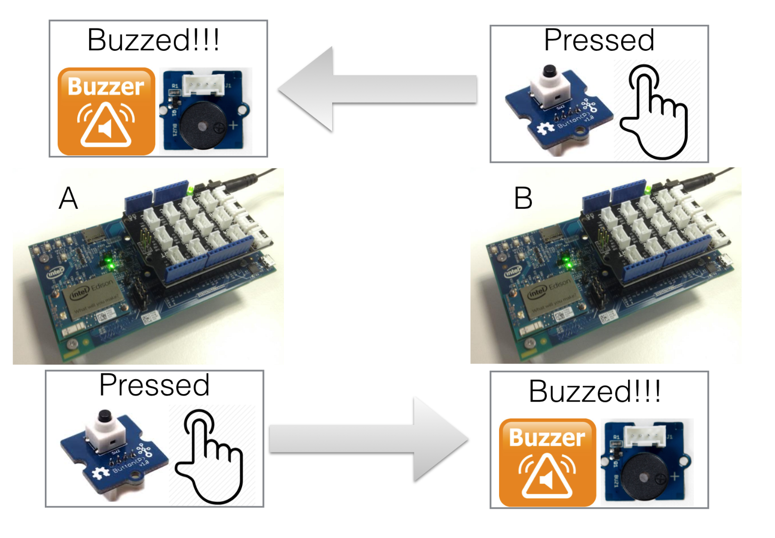 Two-way Remote Intel Edison Buzzer : 4 Steps - Instructables
