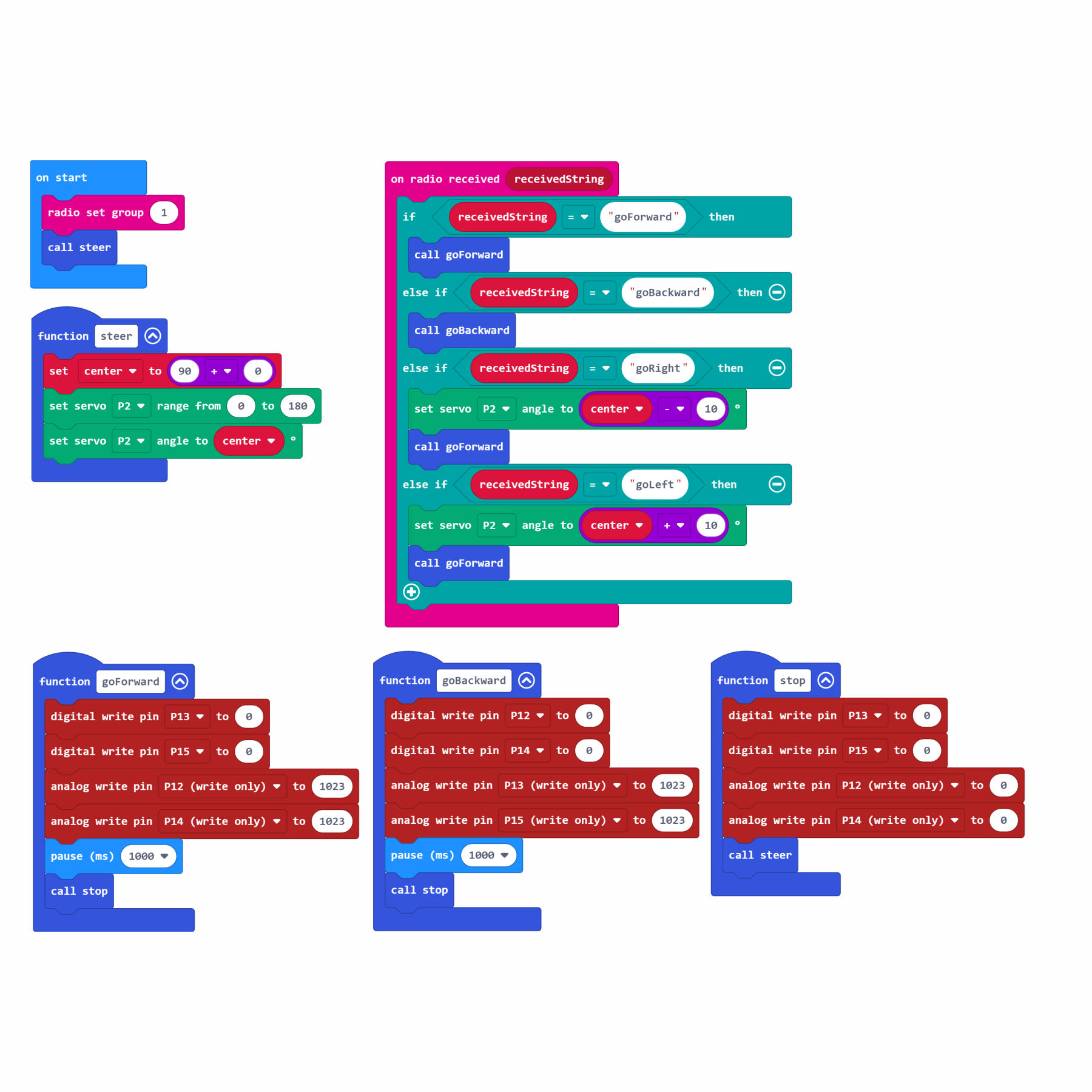 [2020] Using Two (x2) Micro:bits to Control an RC Car : 6 Steps (with ...
