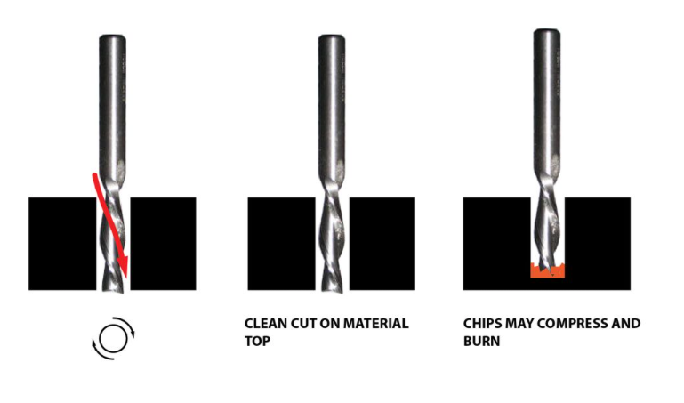 Tools and Materials for CNC : 7 Steps - Instructables
