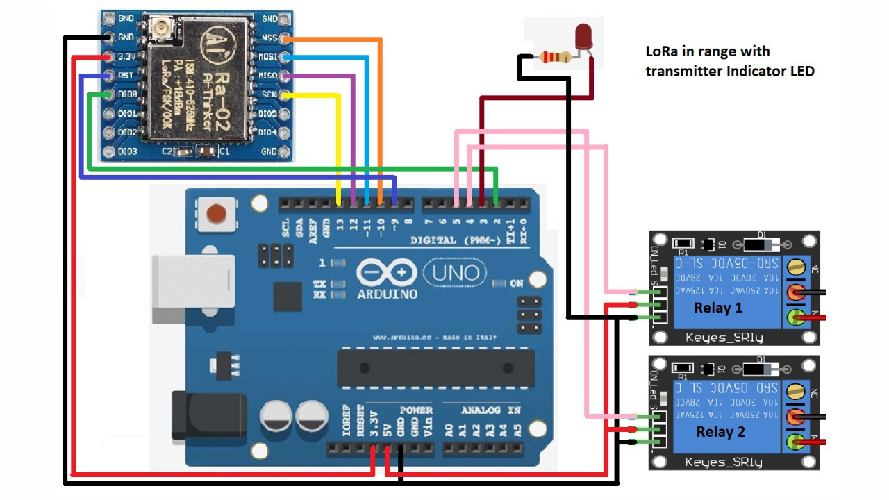 LoRa Transmitter and Receiver Using Arduino : 8 Steps - Instructables