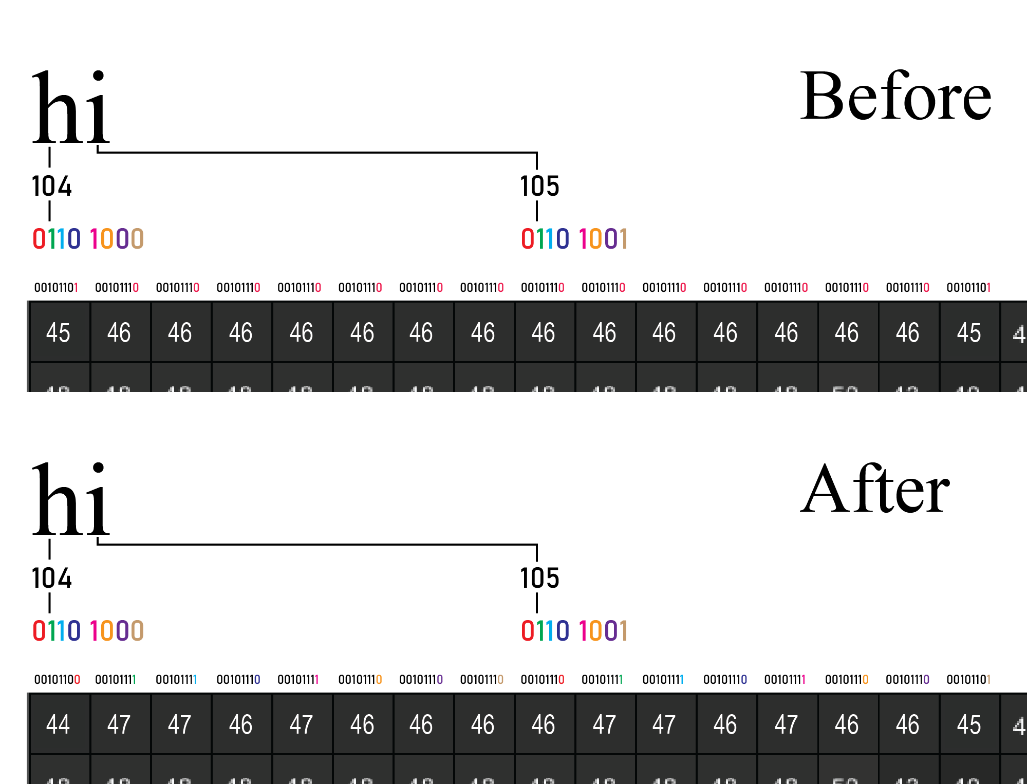 Hiding Data Inside An Image Using Python 7 Steps Instructables
