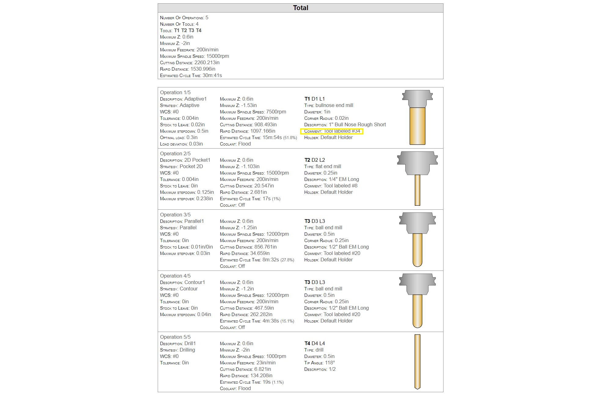 CNC Machining: Powering Up and Inserting Tools : 3 Steps - Instructables