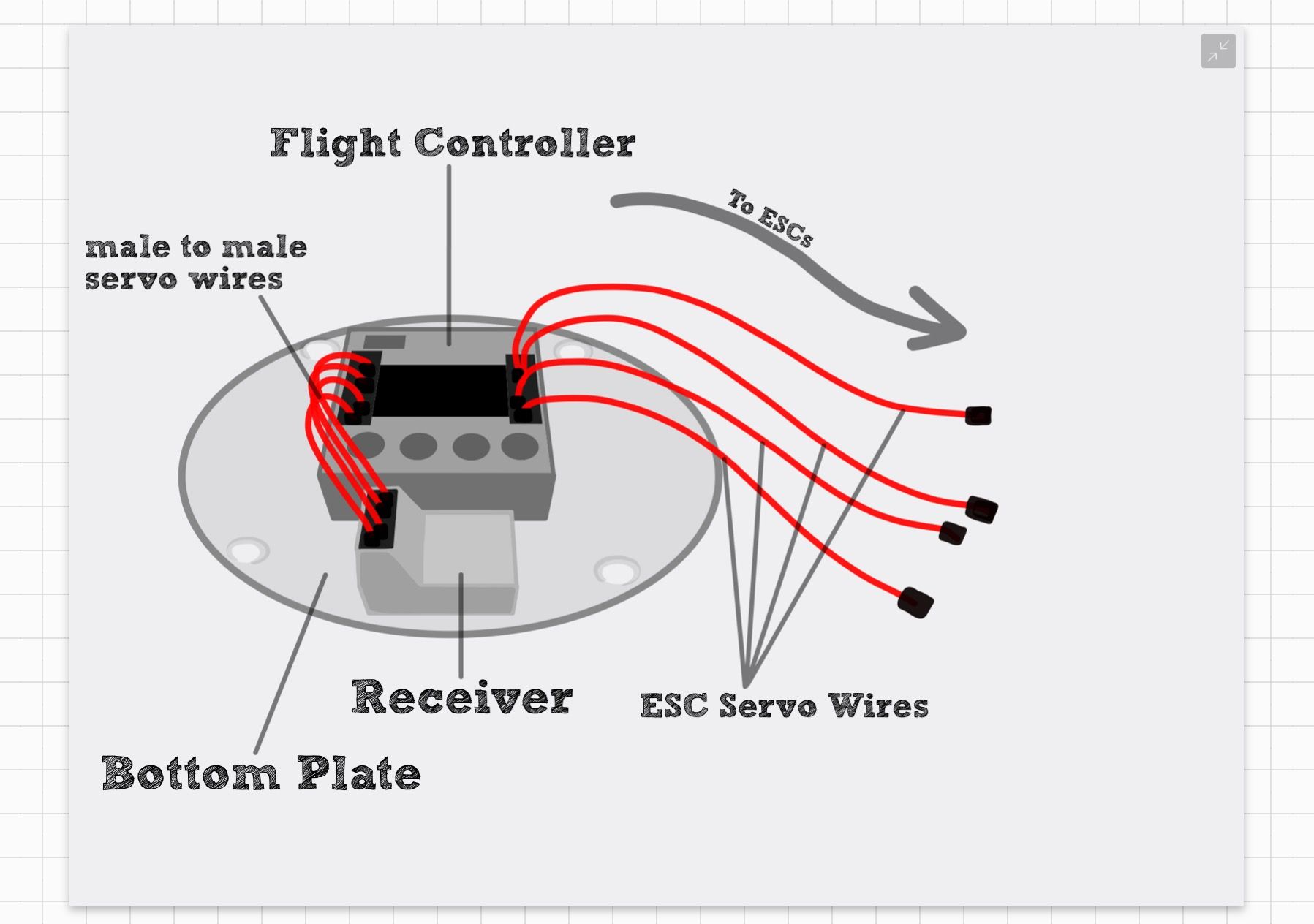 The Ultimate PVC Quadcopter : 16 Steps (with Pictures) - Instructables