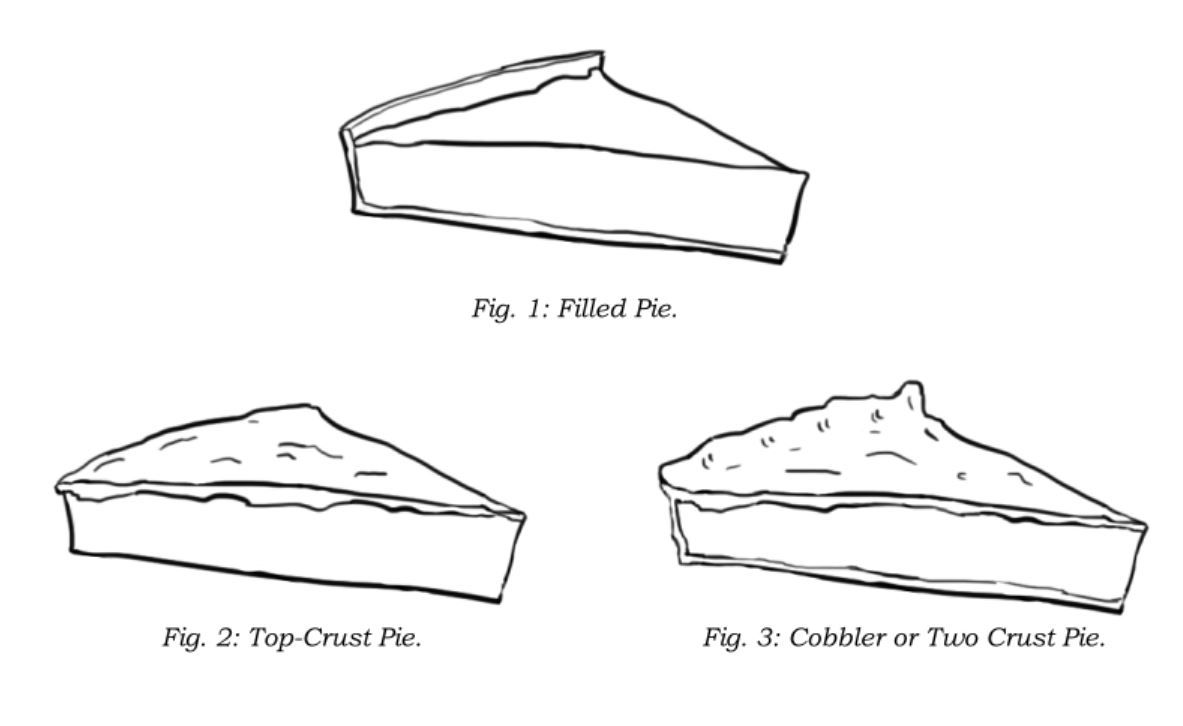 The Science Behind Pies: How to Bake Any Kind of Pie : 9 Steps ...