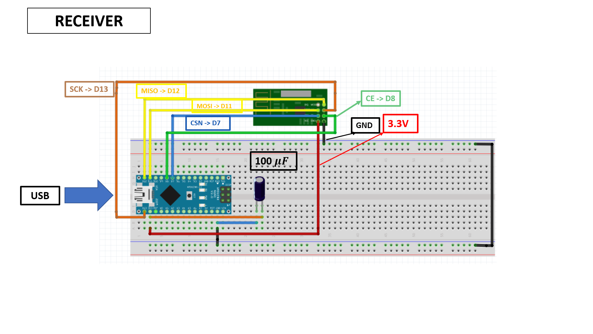 MSP430 & NRF24L01+ : Wireless Transmitter : 5 Steps - Instructables