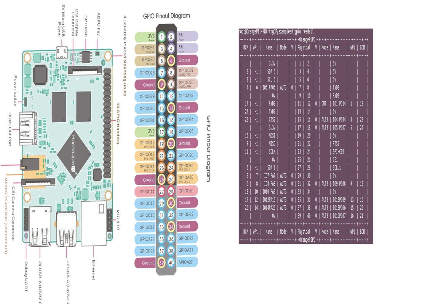 Orange Pi Pc Gpio Instructables
